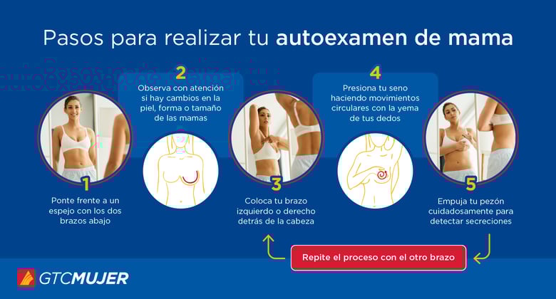 ¡Conócete! La importancia de realizarse un autoexamen de mama